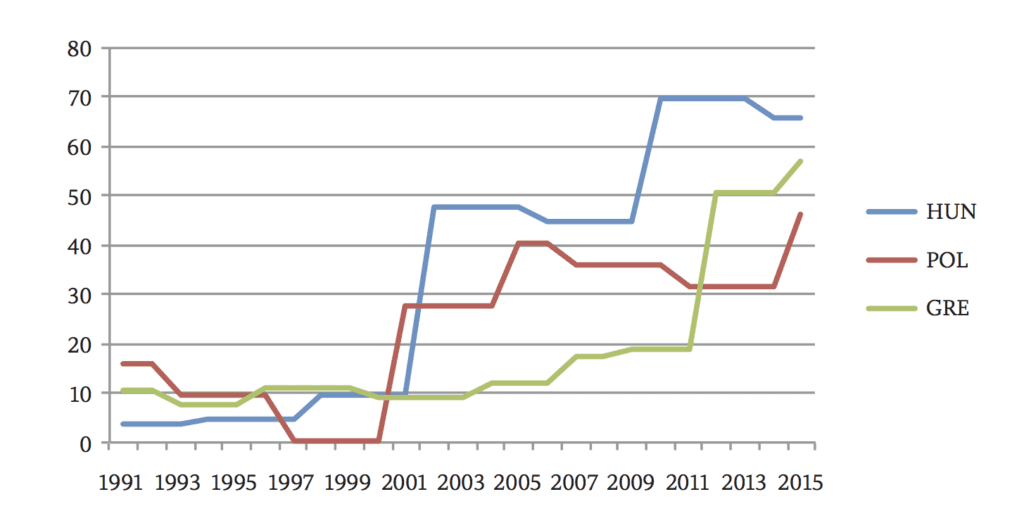 Timbro Authoritarian Populism Index 2016