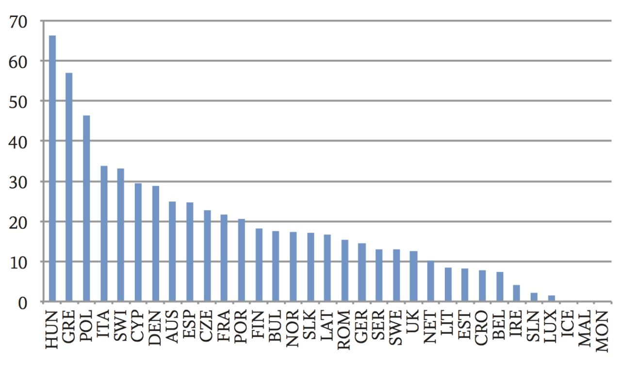 Timbro Authoritarian Populism Index 2016