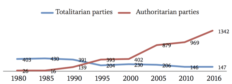 Timbro Authoritarian Populism Index 2016