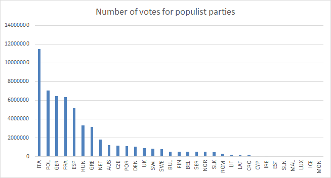 Timbro Authoritarian Populism Index 2017