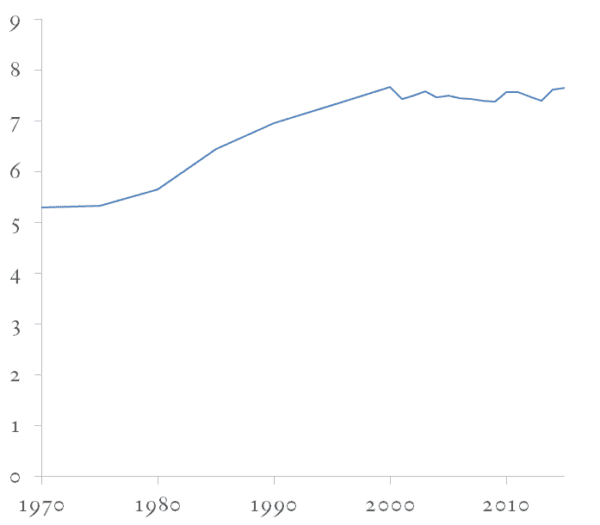 Ny ranking: Sveriges ekonomiska frihet står och stampar