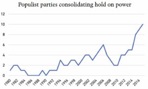 Timbro Authoritarian Populism Index 2017