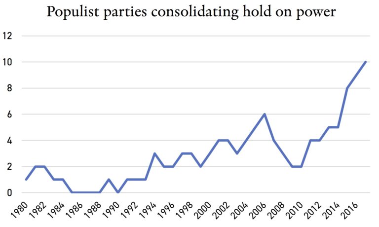 Timbro Authoritarian Populism Index 2017